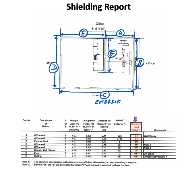 X-ray Lead Shielding & Physicist Report