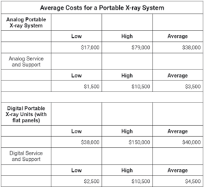 What is the Cost of a Portable X-ray System?